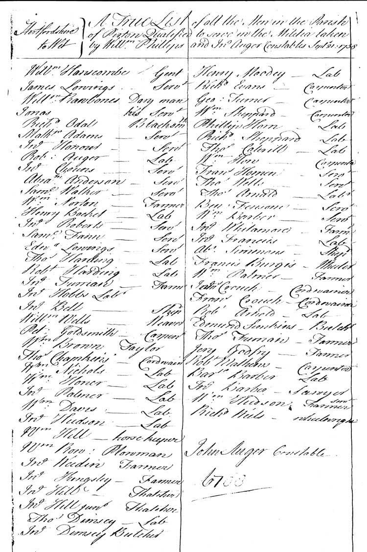 Militia Lists - Pirton Local History Group
